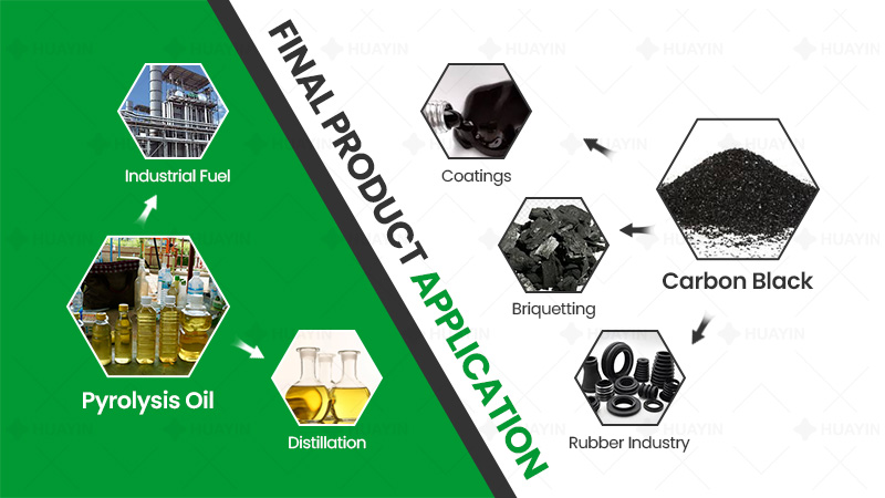 Can Municipal Solid Waste(MSW) Be Recycled With Pyrolysis Plant ...