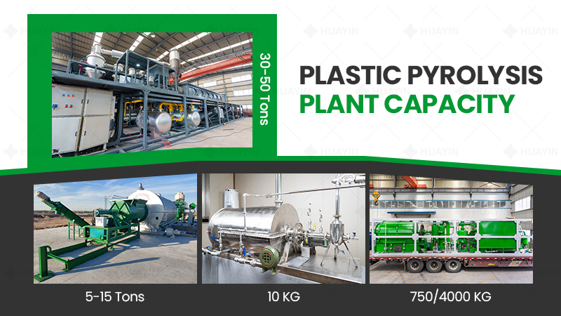 What's the capacity of waste plastic pyrolysis machine for sale ...