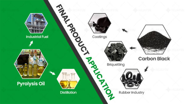 What's the machine that convert tire plastic into fuel oil? - Huayin ...
